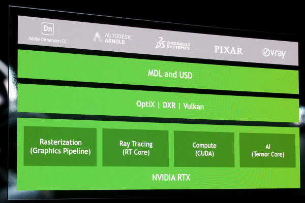 【Nvidia顯示卡Quadro兩代GPU架構大比較】新一代GPU架構Turing為何比前代Pascal快6倍！ | iThome